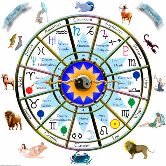 Las 12 casas del zodiaco y su significado 60 photos - Astrologytoyou.com